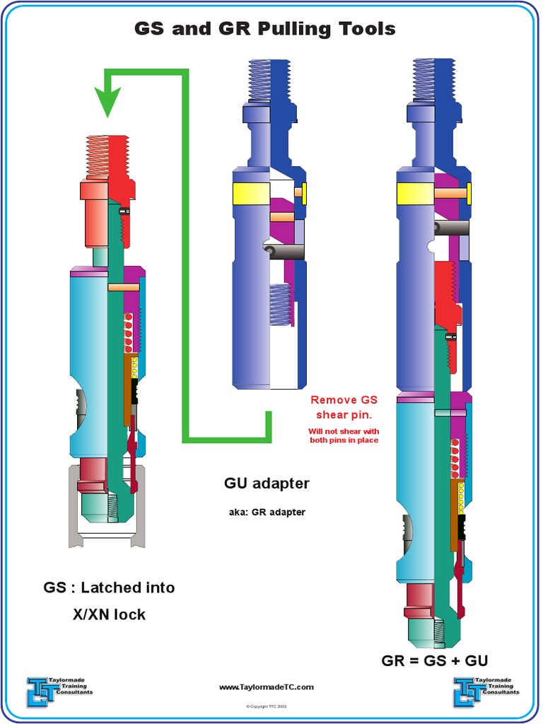 Original-Ttc - Gs - Gra4 - GS GR GU Pulling Tool | PDF