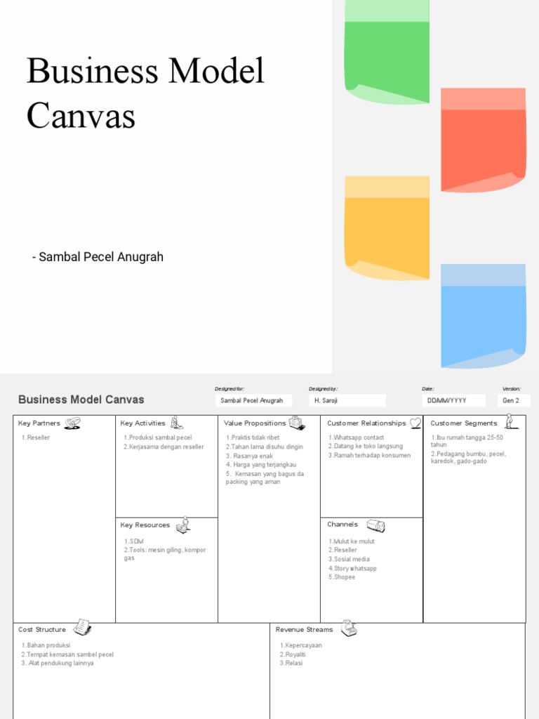 Business Model Canvas | PDF