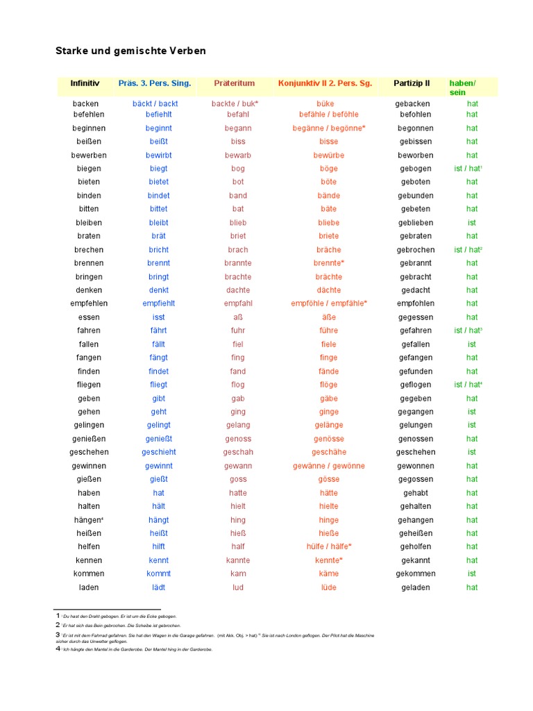 A1 - A2 Unregelmässige Verben Liste | PDF