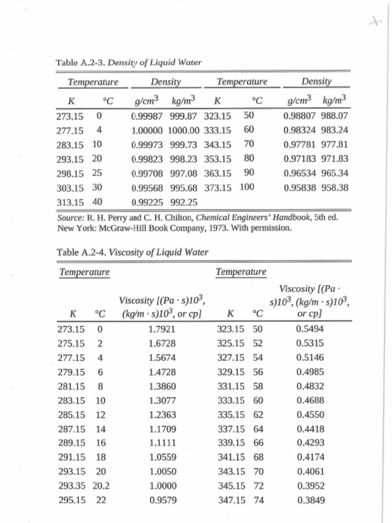 Table of Properties | PDF