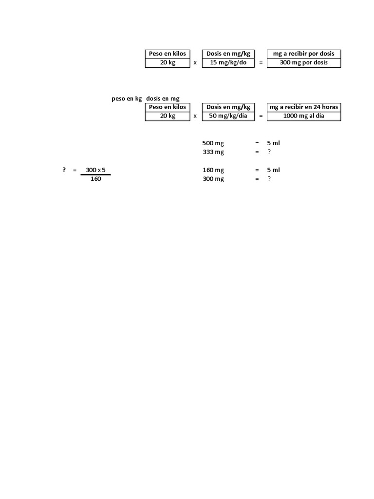 Formulas Dosis Pediatrica | PDF