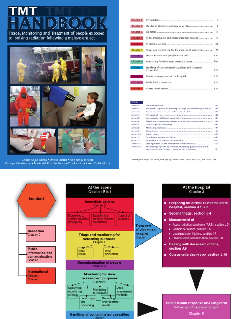 TMT Handbook | PDF | Radioactive Contamination | Acute Radiation Syndrome