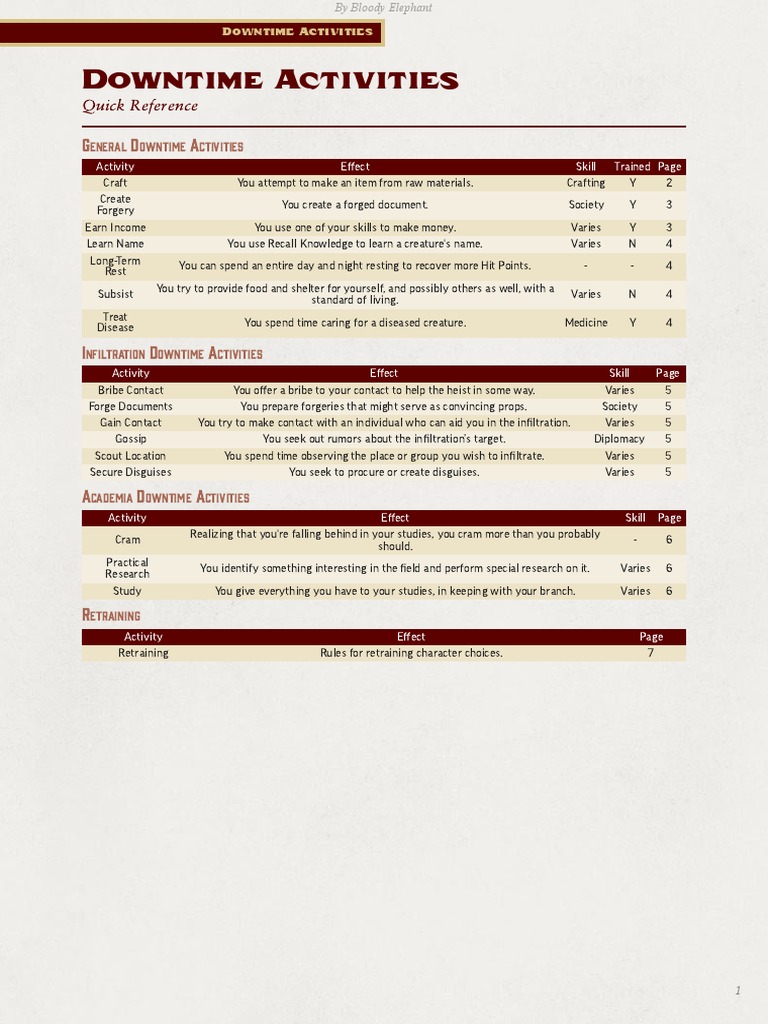 Downtime Activities | PDF