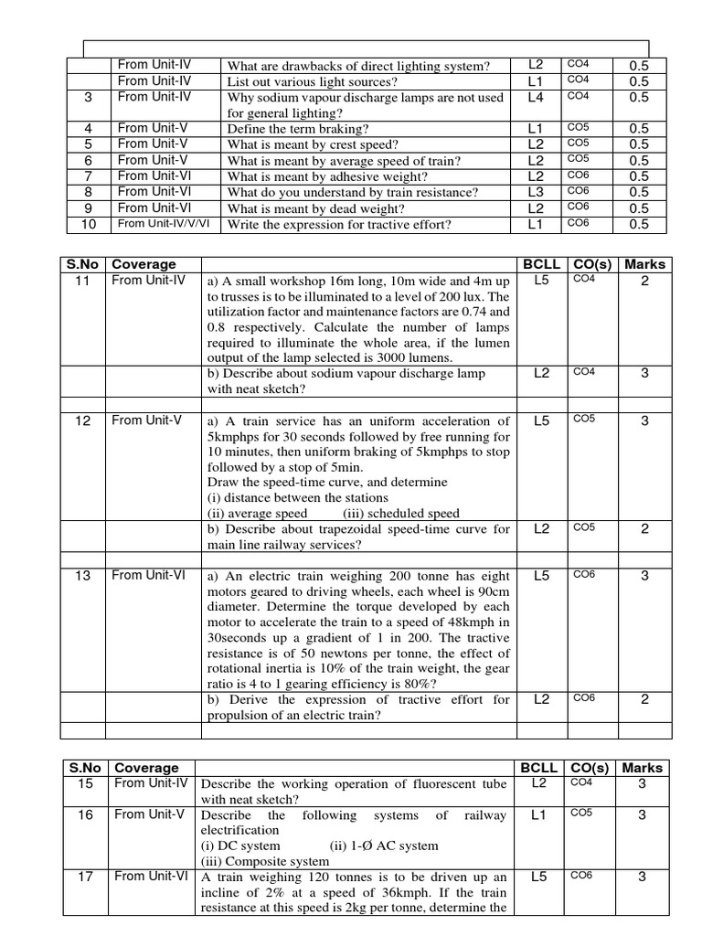 UEE - MID-II QP Set-2 | PDF | Electric Motor | Equipment