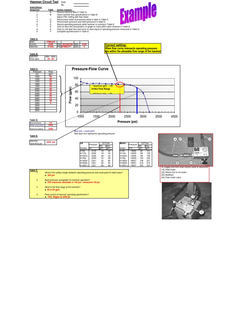 Hammer Circuit Test Tables | PDF | Flow Measurement | Pressure