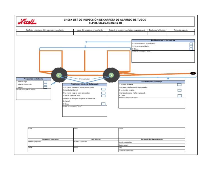 Inspección de Carreta de Acarreo: Checklist | PDF | Tecnología de ...