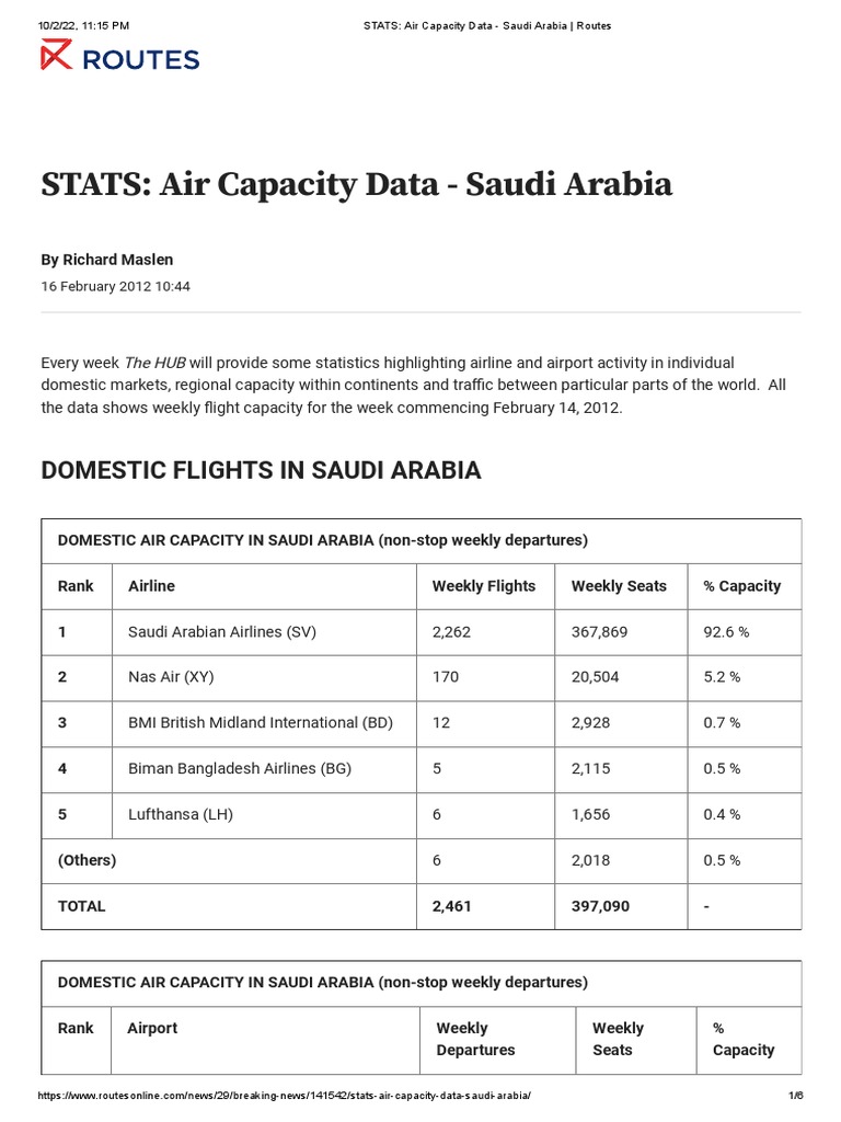 STATS - Air Capacity Data - Saudi Arabia - Routes | PDF | Transport ...