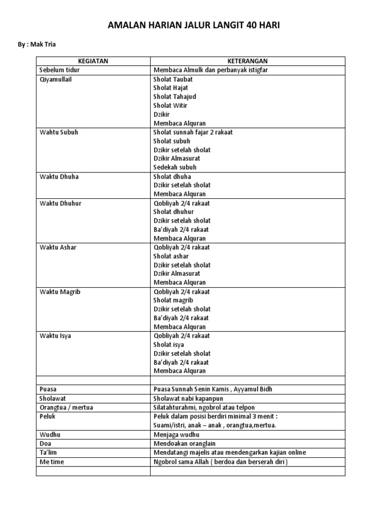 Amalan Harian Jalur Langit 40 Hari | PDF