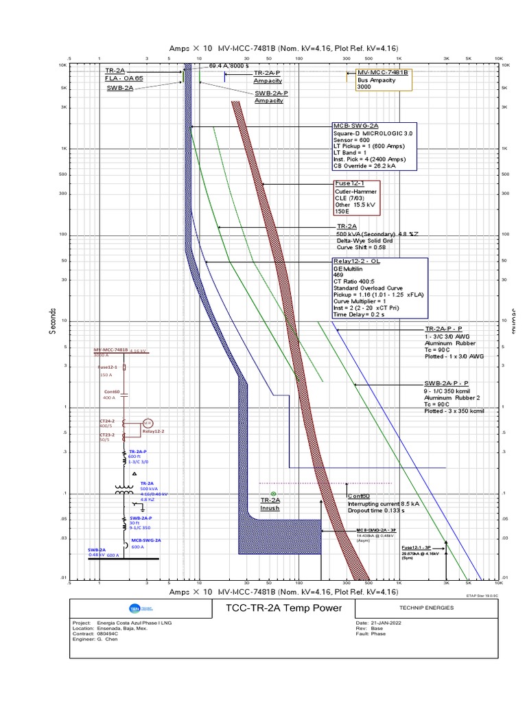 Ampacity chart for MV-MCC-7481B | PDF | Wire | Manufactured Goods