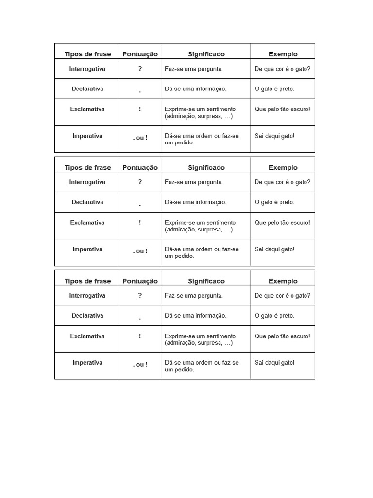 Tipos de Frase | PDF