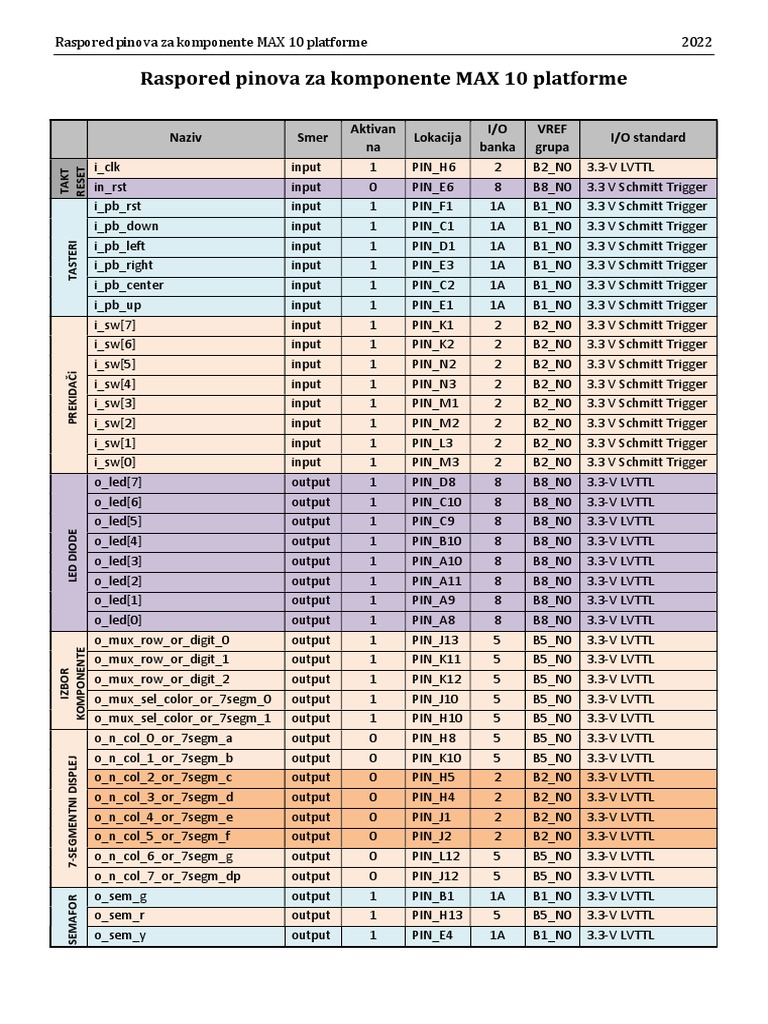 MAX 10 FPGA Pin Configuration Guide | PDF | Electronic Design ...