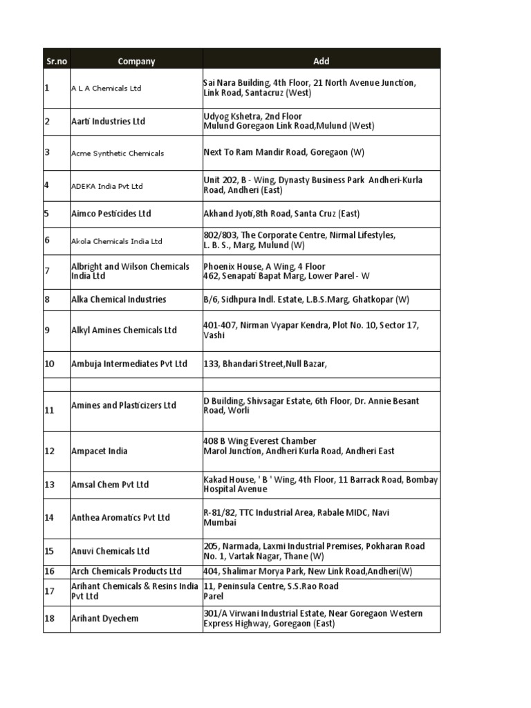 Chemical Factories - Data 1 | PDF | Companies | Chemistry