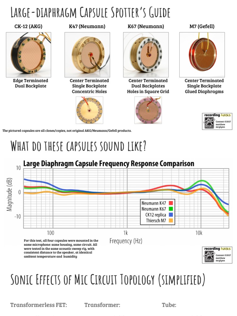 Building+Your+Mic+Locker+ +Cheat+Sheet | PDF | Microphone | Electrical ...