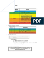 Panduan Matriks Grading Dan Tipe Insiden | PDF