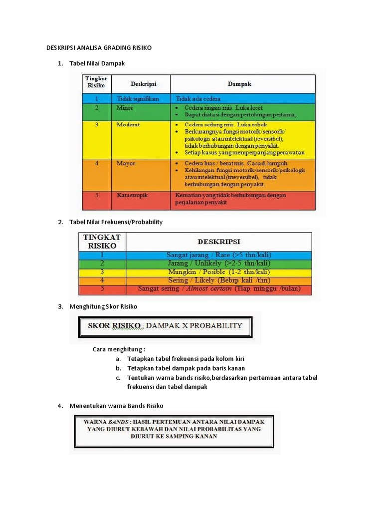 Analisa Grading Risiko | PDF