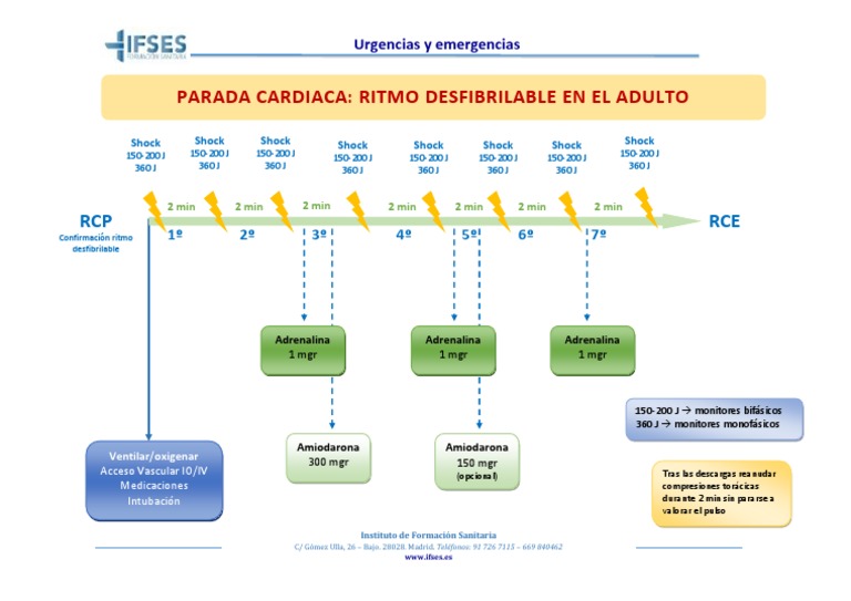 Algoritmo Ritmo Desfibrilable Adulto Pdf Choque Circulatorio