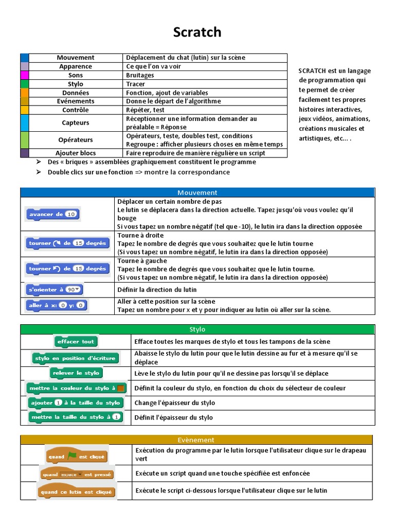 Scratch CRPE | PDF | Scratch (Langage de programation) | Informatique