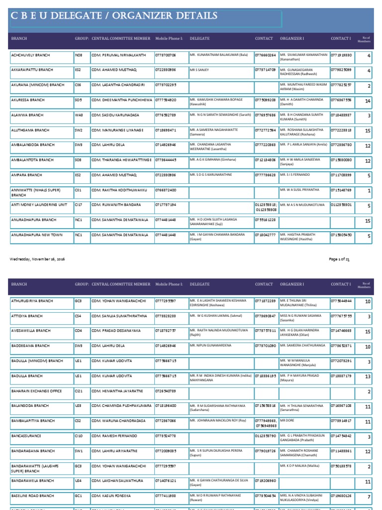 CBEU Delegate and Organizer Contact Details | PDF
