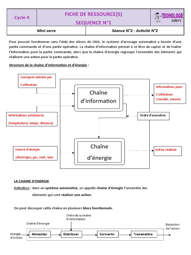Ressource Chaine D - Information-D - Énergie | PDF