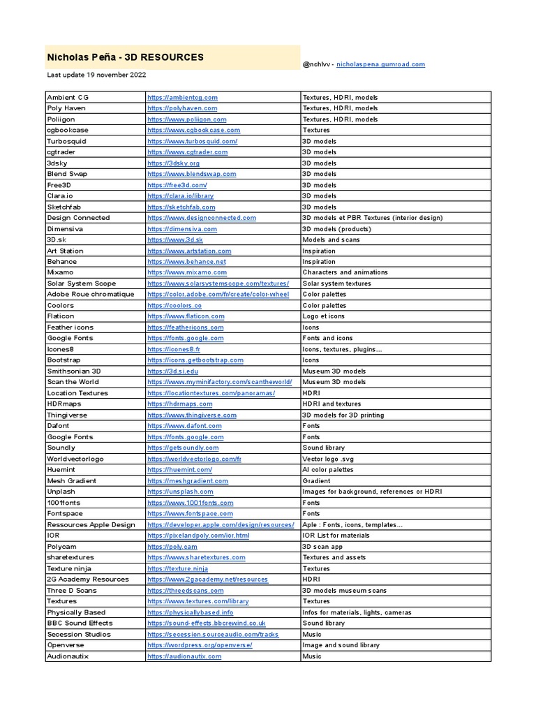 3D Resources - Nicholas Pena - Blender Resources | PDF | 3 D Computer ...
