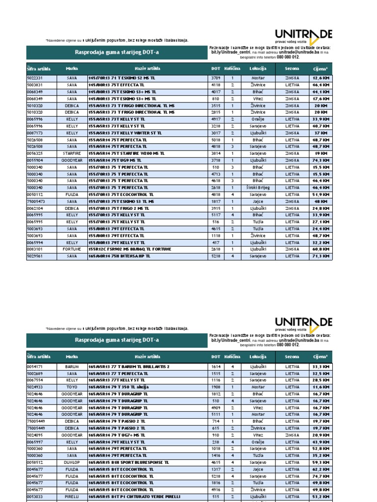 Cjenik Outlet Guma | PDF