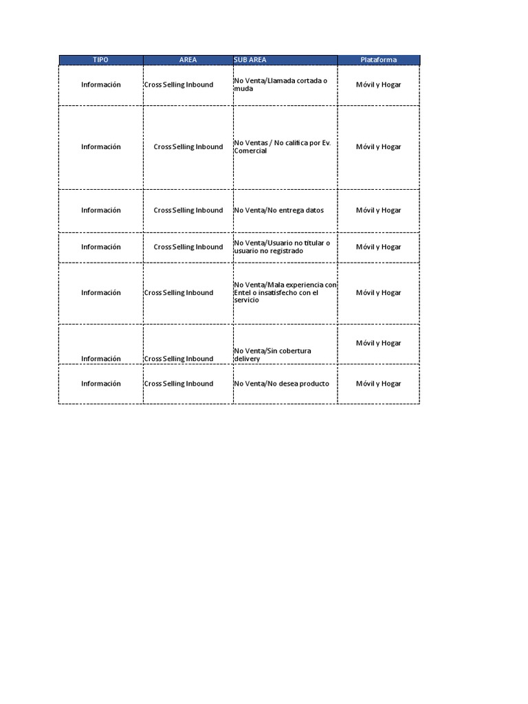 Tipificación No Venta V2 | PDF
