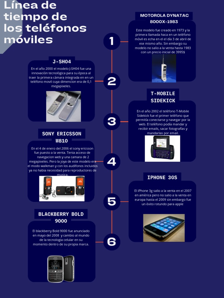 Motorola DynaTAC 8000X-1983 | PDF