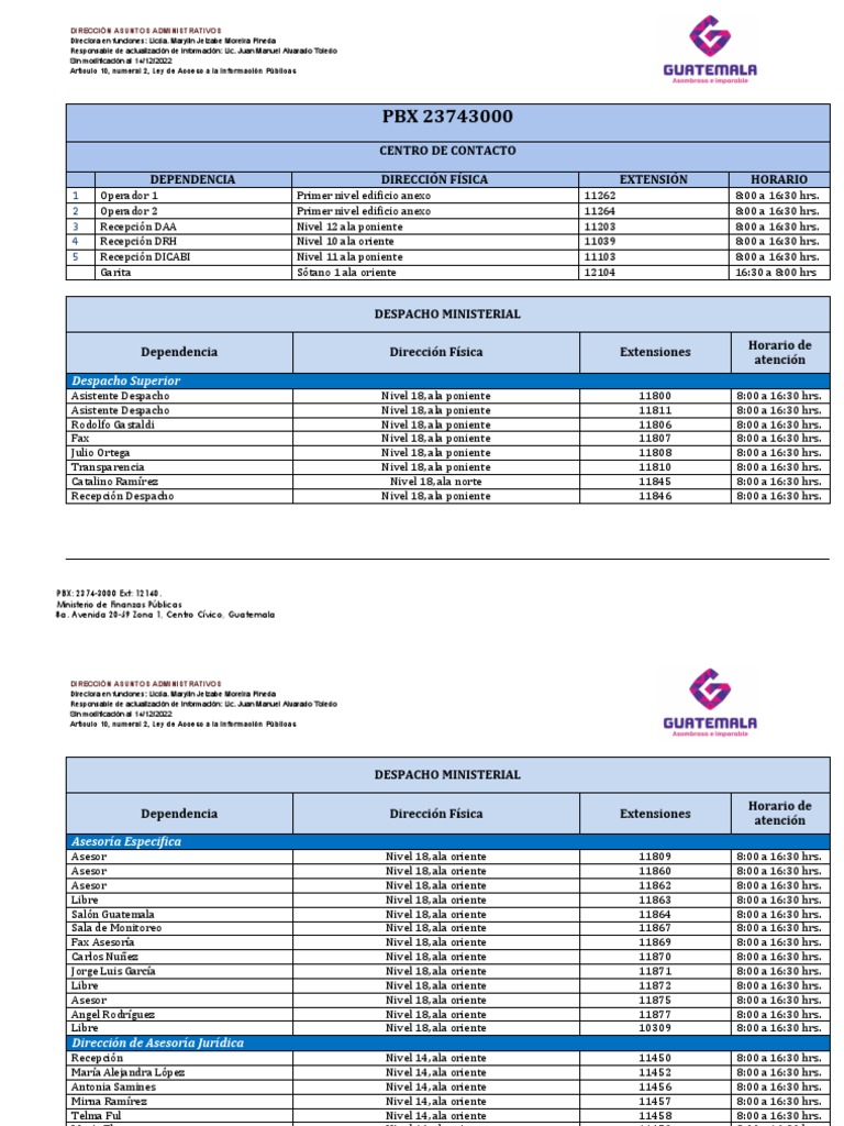 Directorio | PDF | Informática | Tecnología de información y comunicaciones