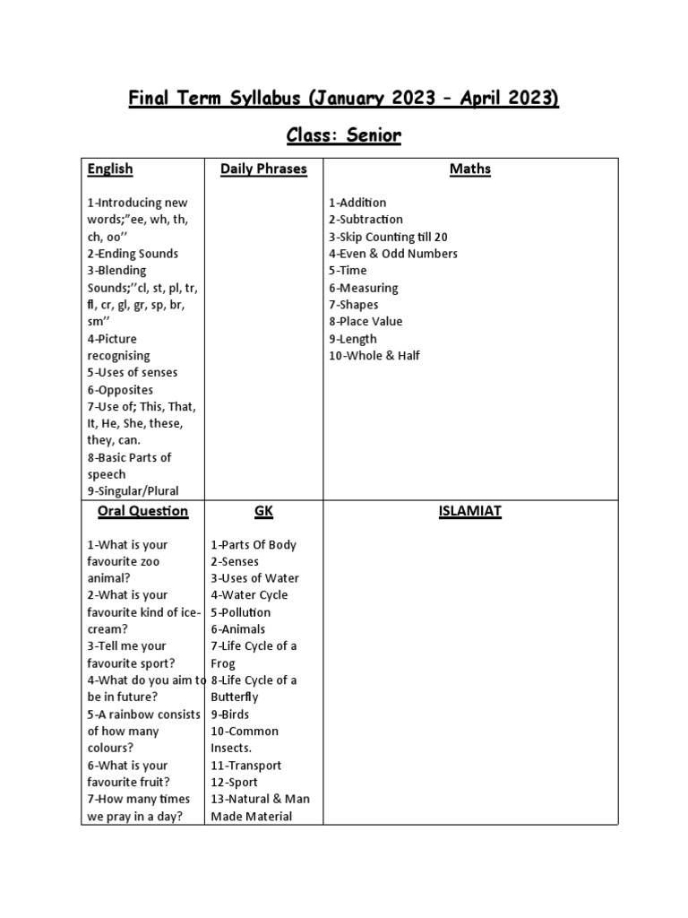 Senior English Syllabus: An Overview of Key Subjects and Learning ...