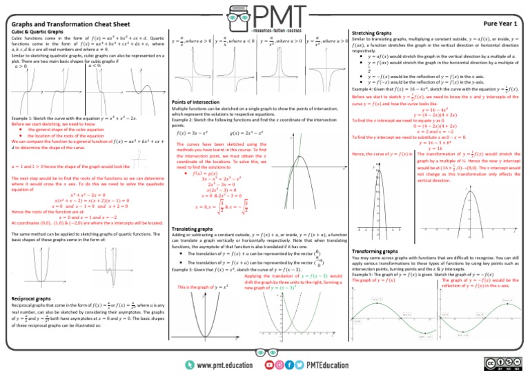 Graph Transformations Cheat Sheet | PDF | Equations | Asymptote