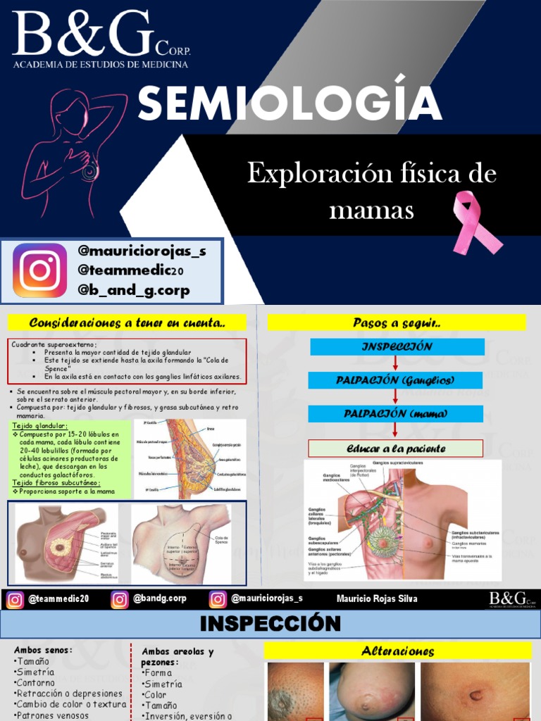 Exploración Física de Mamas y Cáncer | PDF