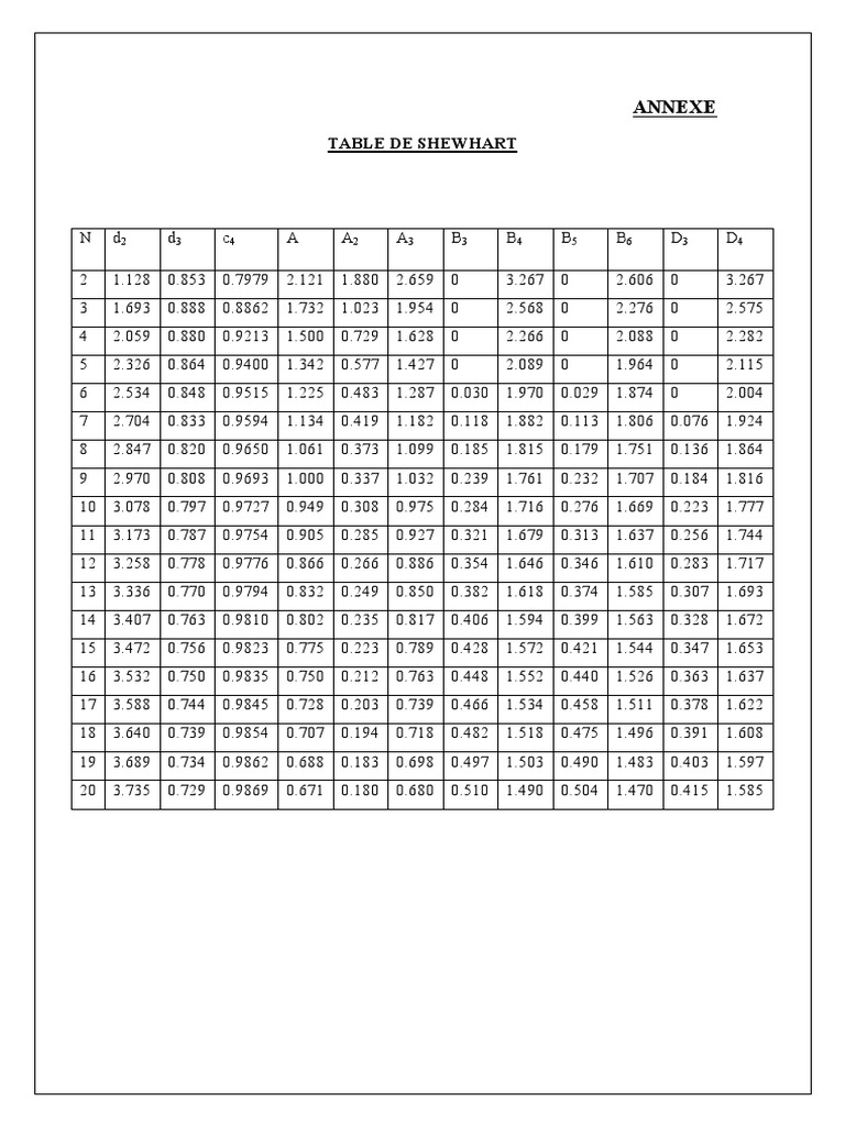 Table de Shewhart détaillée | PDF | Maison et jardin | Ordinateurs