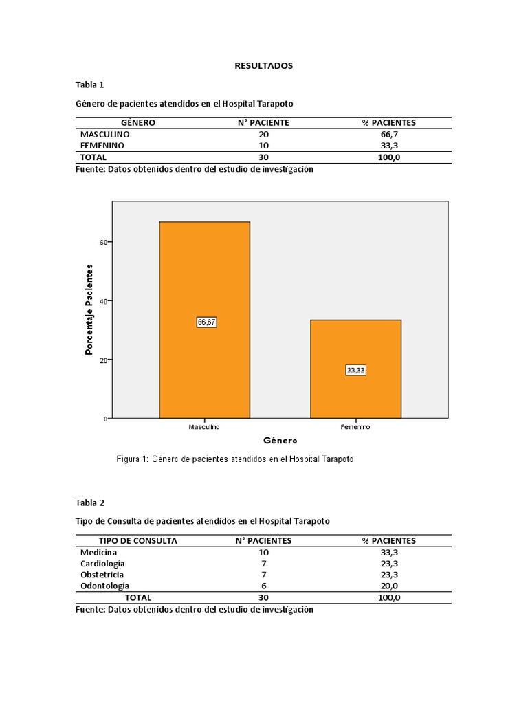 HOSPITAL............ CAPTURAS.......QQQ,,,, PRÁCTICA 9 | PDF