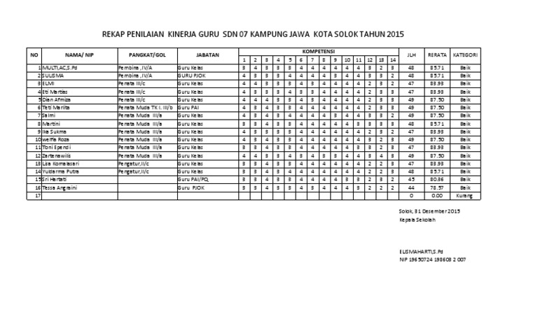 Contoh Rekap PKG | PDF