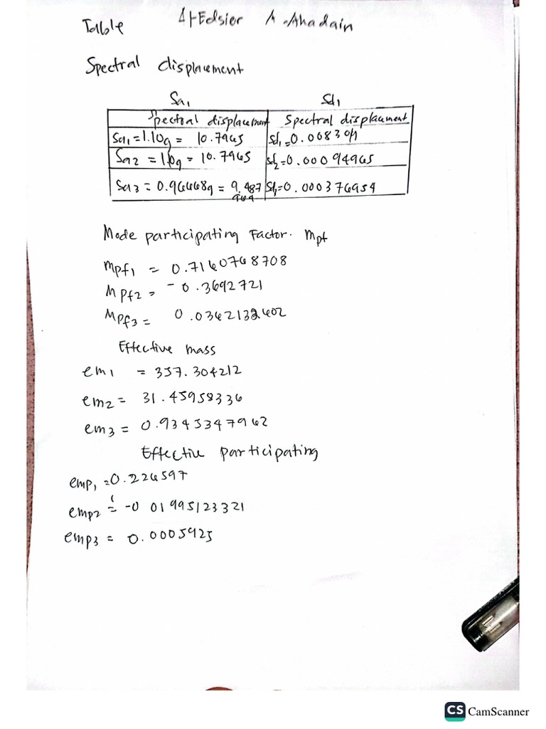 Answer Key On Theory of Structure | PDF