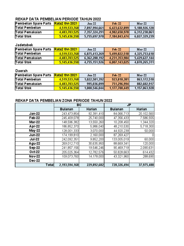 Lap Pembl Tahun 2022 | PDF