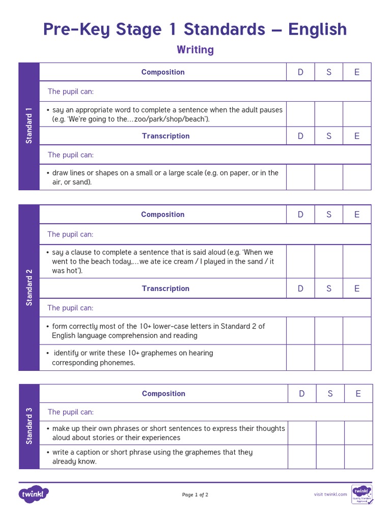 Pre-Key Stage 1 English Standards Guide | PDF | English Language | Phoneme