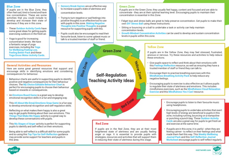 Self-Regulation Teaching Ideas | PDF | Mindfulness | Emotional Self ...