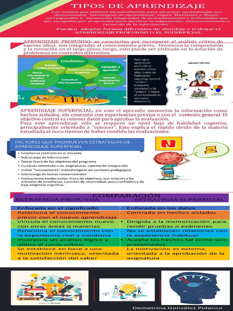 Aprendizaje Profundo y Aprendizaje Superficial | PDF | Aprendizaje | Ciencia cognitiva