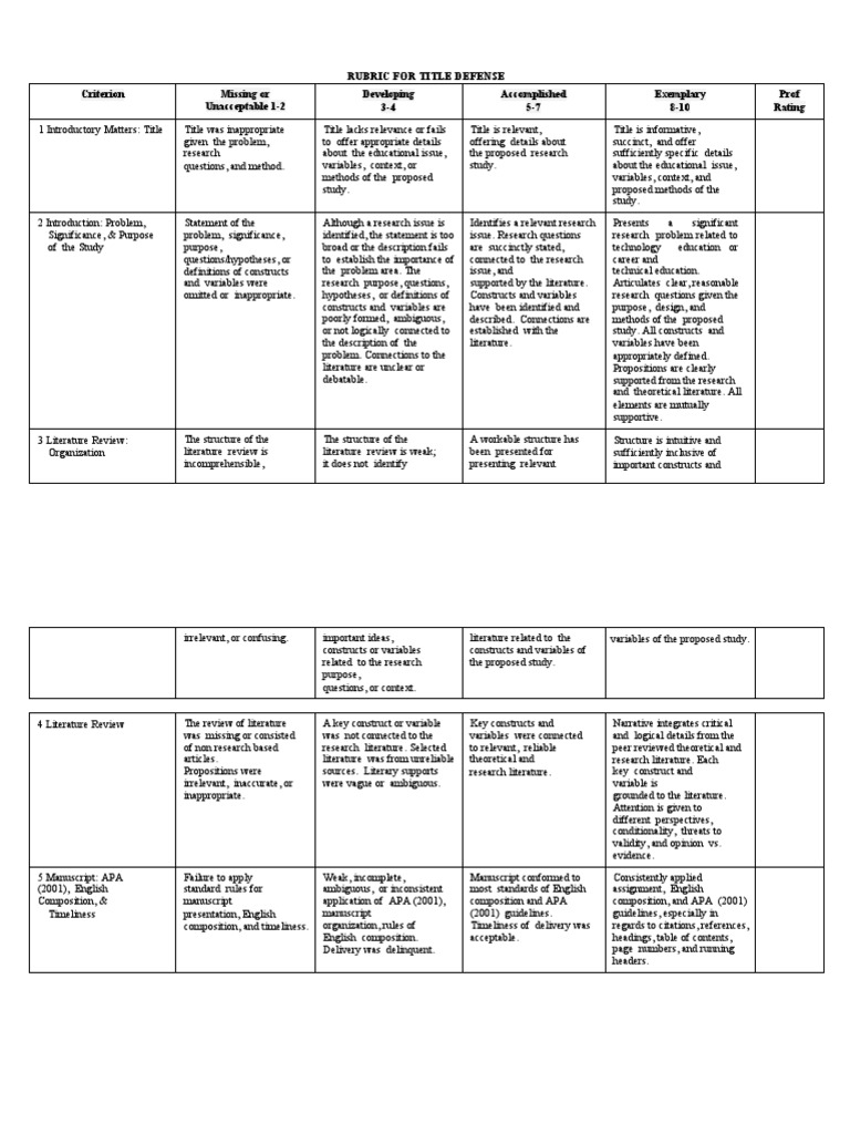 Title Defense Rubric 1 | PDF | Relevance | Cognition