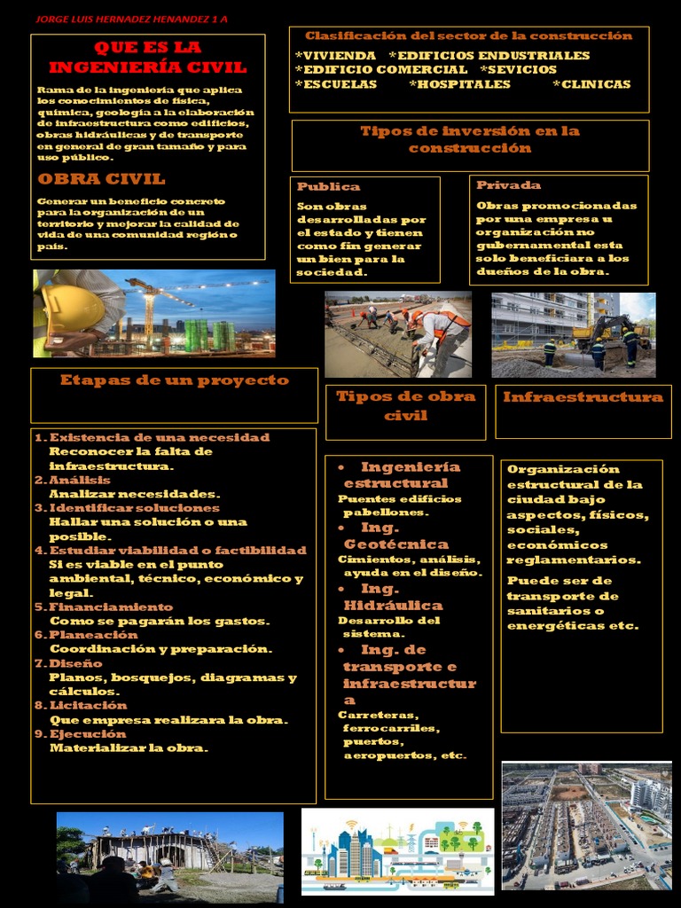 Infografia de La Construccion Jorge Lus | PDF | Ingeniero civil | Infraestructura