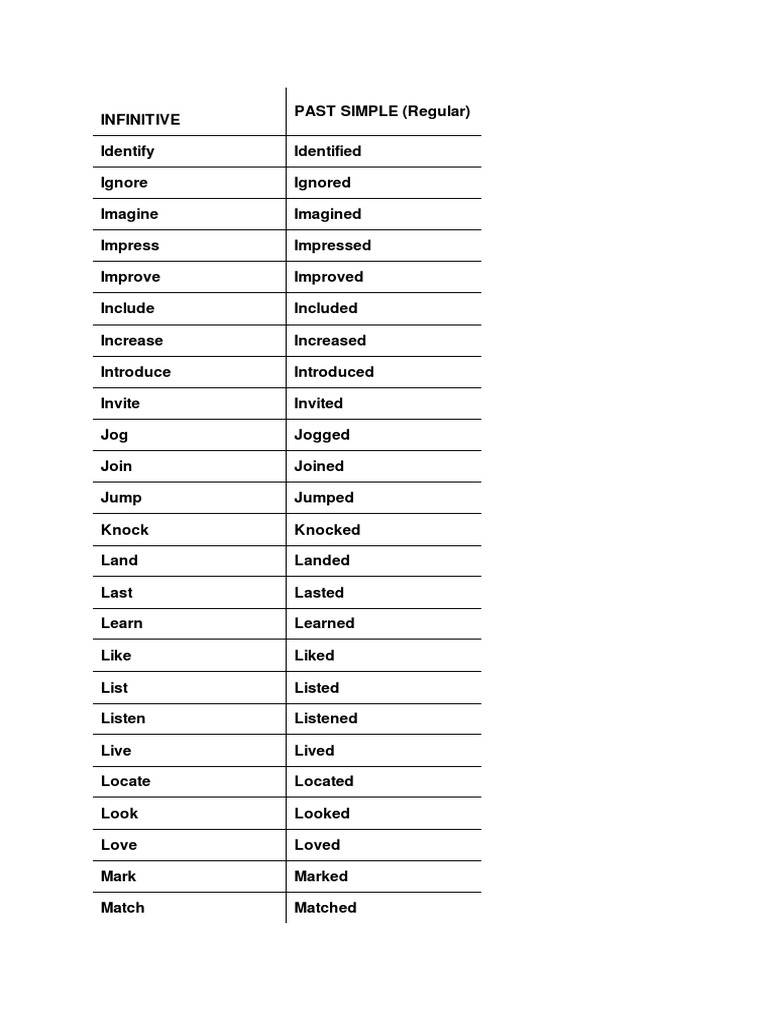 List of Common Regular and Irregular Verbs in Past Simple | PDF