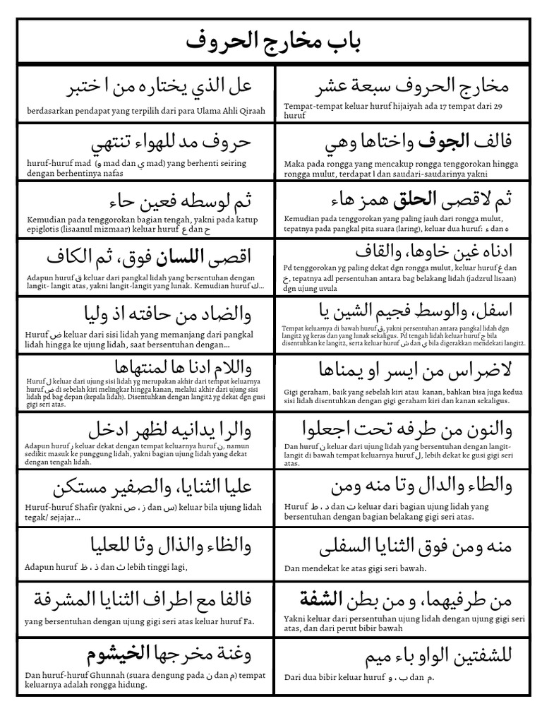 Makhorijul Dan Sifatul Huruf | PDF