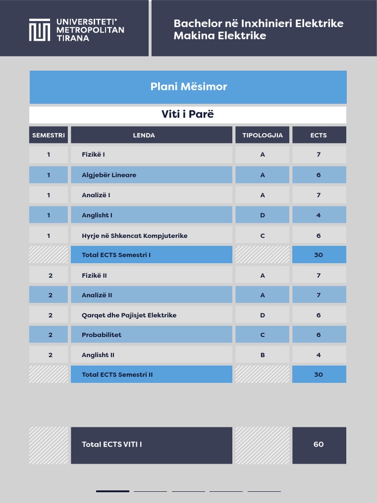 Bachelor Ne Inxhinieri Elektrike Makina Elektrike | PDF
