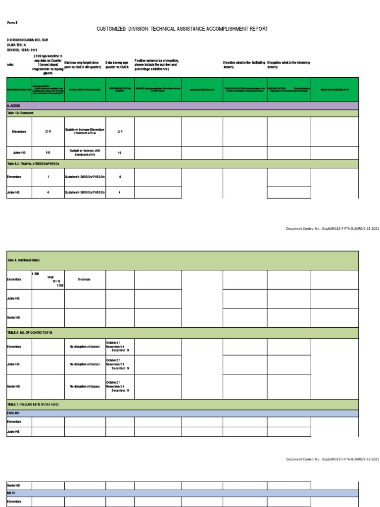 Quarter 4 Customized Division Technical Assistance Accomplishment ...