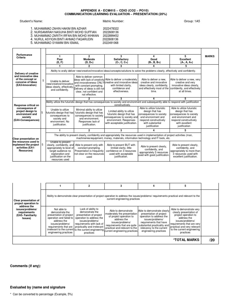 Ecm415 - Rubric Presentation | PDF | Design | Engineering