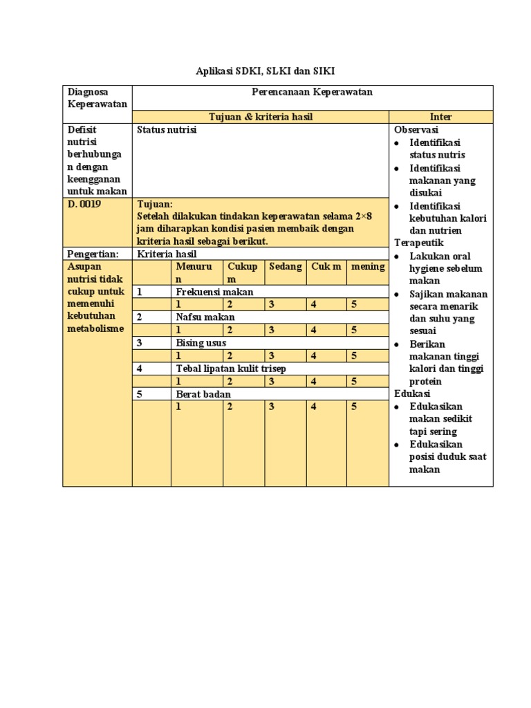 Nutrisi Pasien dengan Defisit Nutrisi: Diagnosa, Perencanaan dan ...
