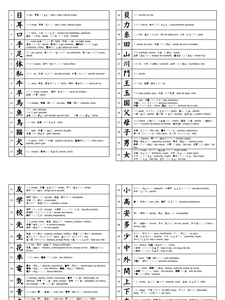 Algunos Kanjis Con Significado | PDF