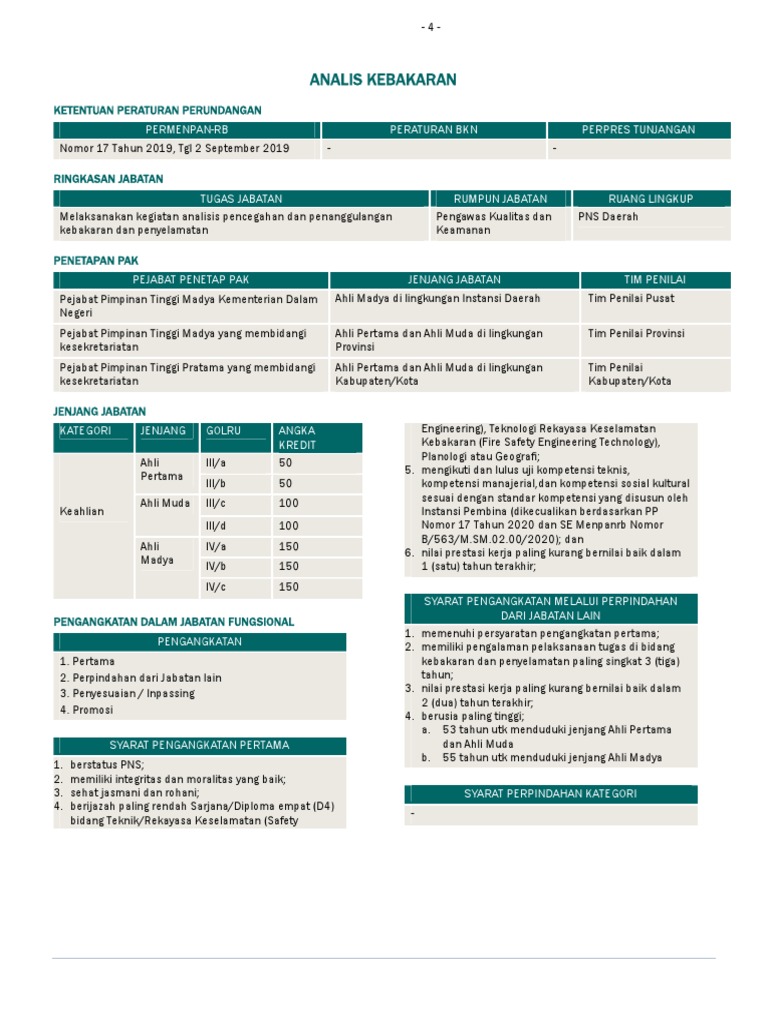 2 Analis Kebakaran | PDF