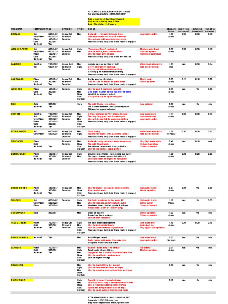 Atticmags Private Miele Washer Cheat Sheet | PDF | Washing Machine ...